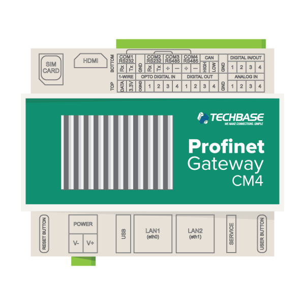 Profinet Gateway with Raspberry Pi Compute Module 4