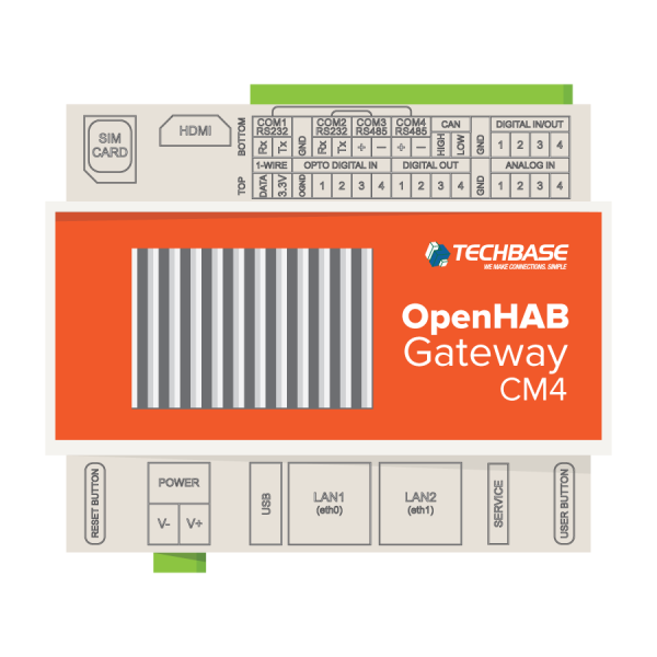 OpenHAB Gateway with Raspberry Pi Compute Module 4