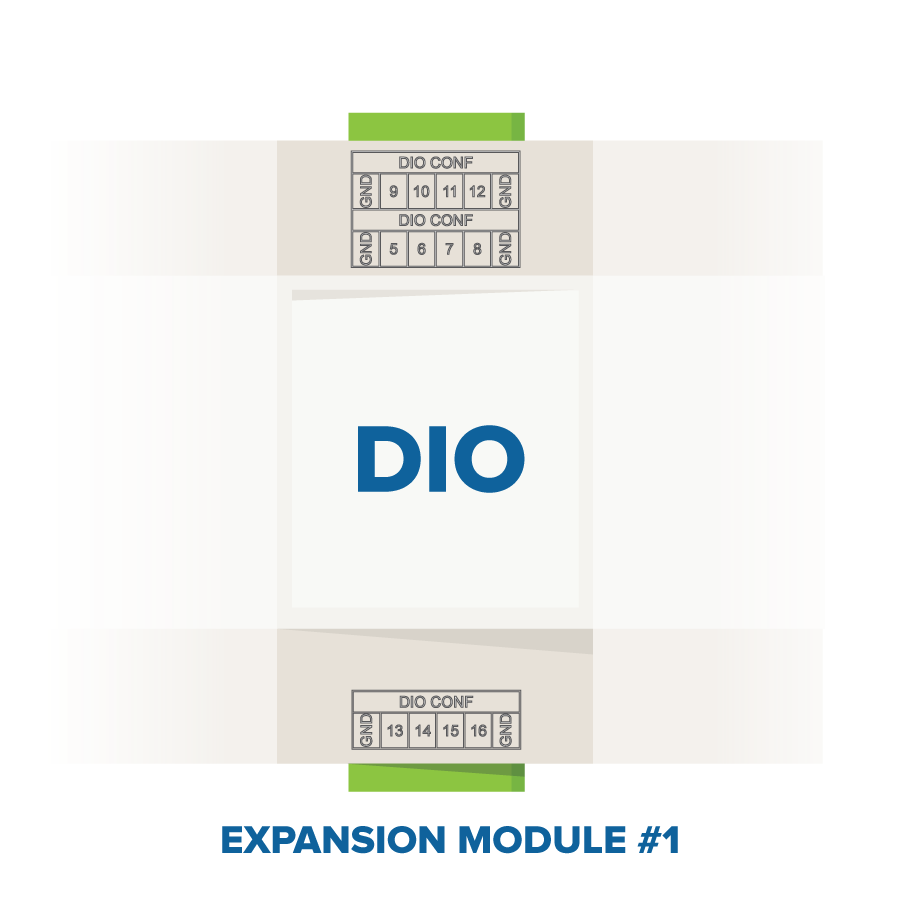 PLC - Programmable logic controller with Digital Inputs/Outputs